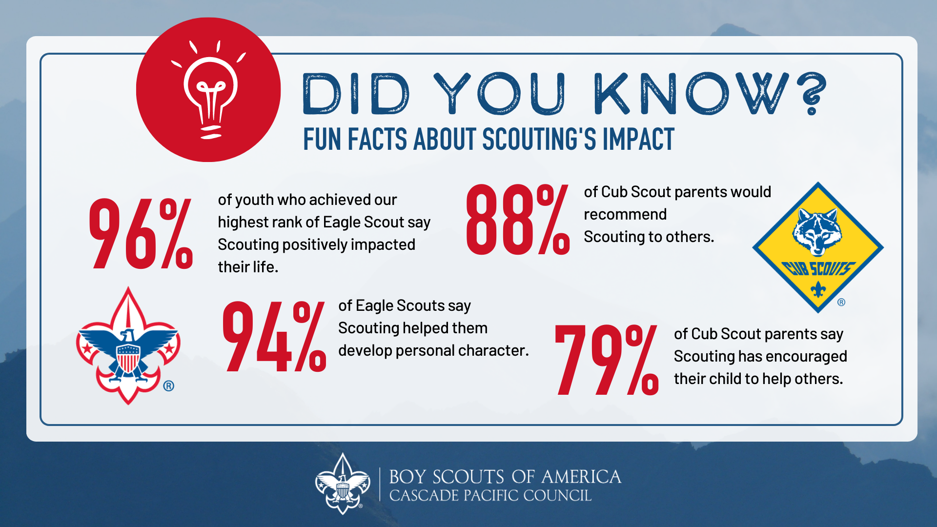 New Research Proves Scouting’s Long-Term Impact | Cascade Pacific ...