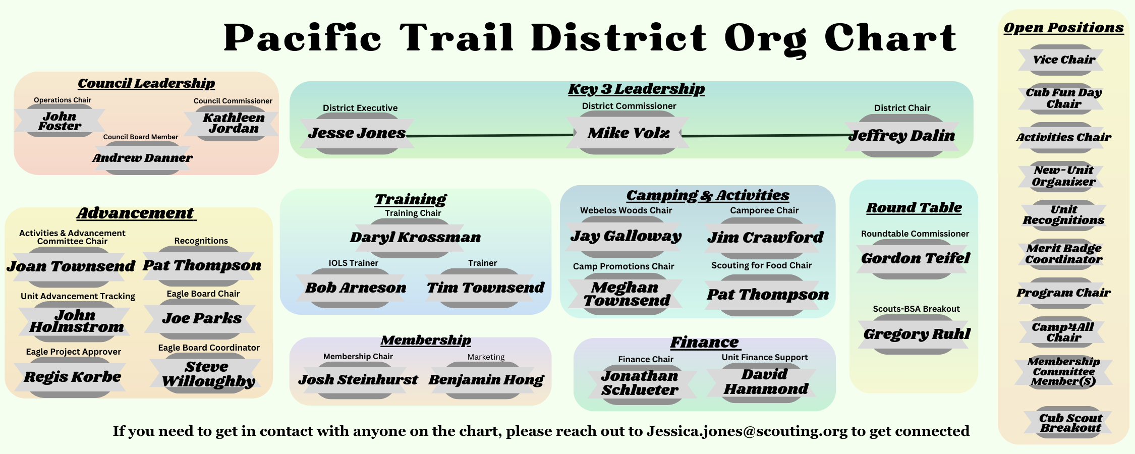 District 2-Pacific Trail | Cascade Pacific Council, Scouting America